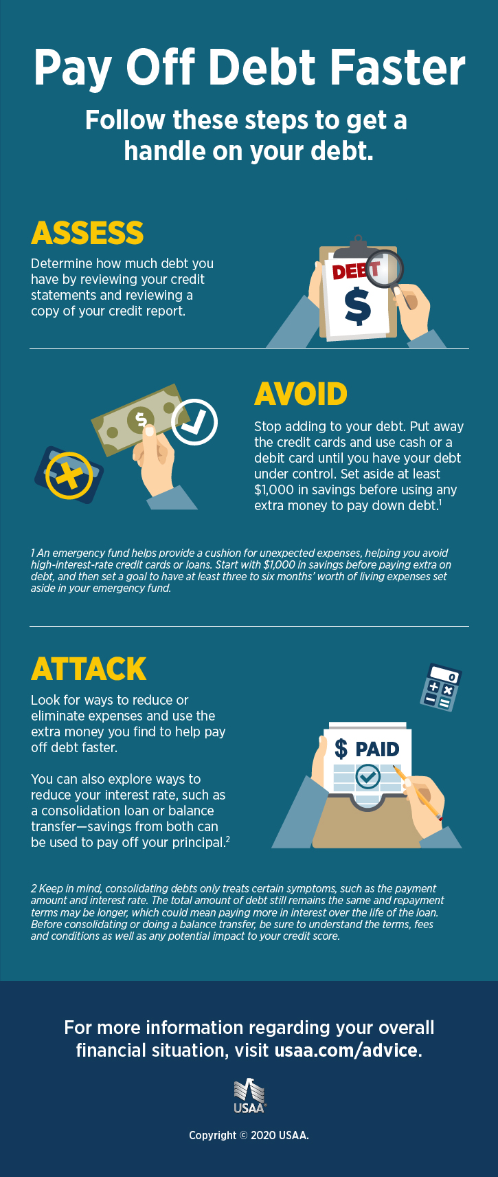How To Pay Off Debt Fast How To Pay Off Debt Fast
